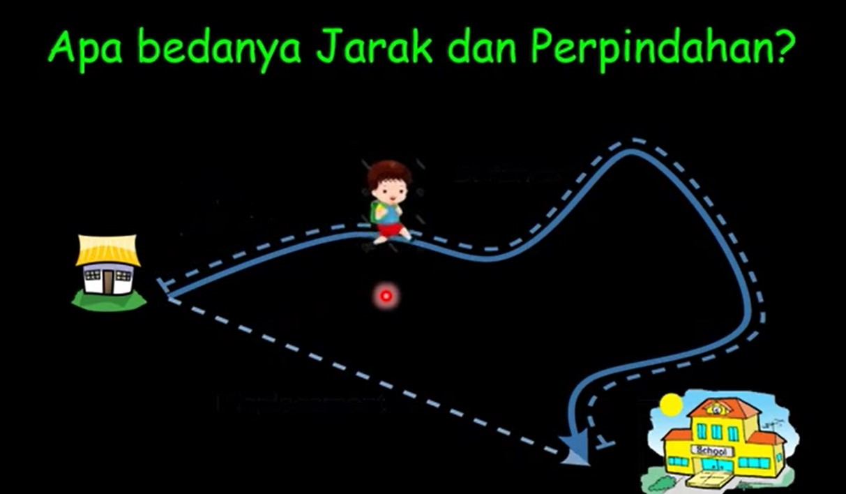 JARAK DAN PERPINDAHAN - IPA FISIKA SMK