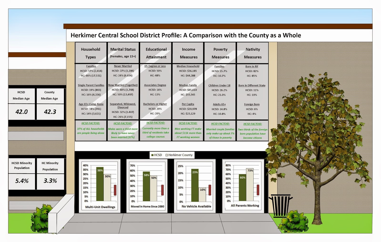 Herkimer and Oneida Counties Census Data Affiliate: School District ...