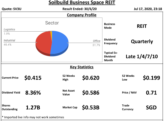 Soilbuild Business Space REIT Analysis @ 17 July 2020 - REIT-TIREMENT ...