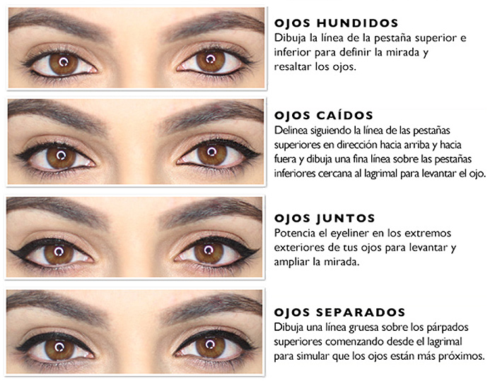 The Style Tipos De Eyeliner Segun La Forma De Tu Ojo