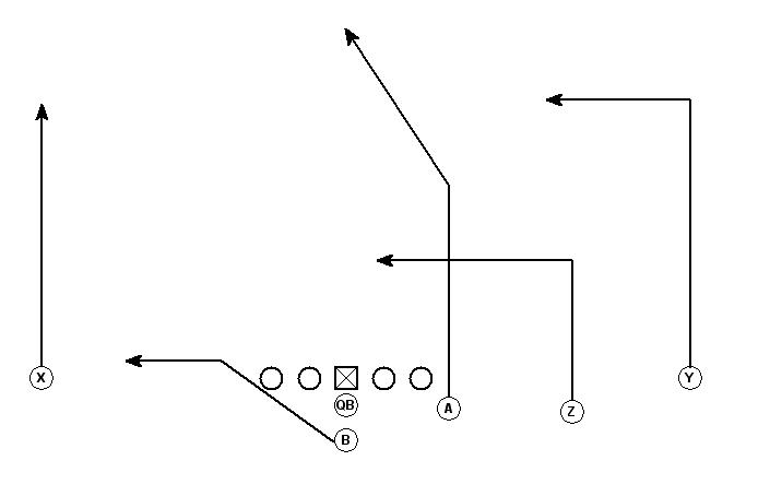 Football is Life: June 2012