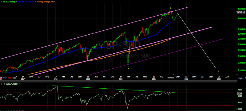 practical technical analysis: Long term - update