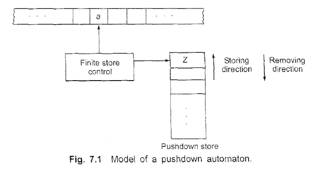 Bijan Krishna Paul : 1. Model of a pushdown automaton.