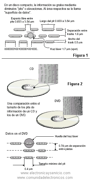 DVD ~ Electronics&Computers
