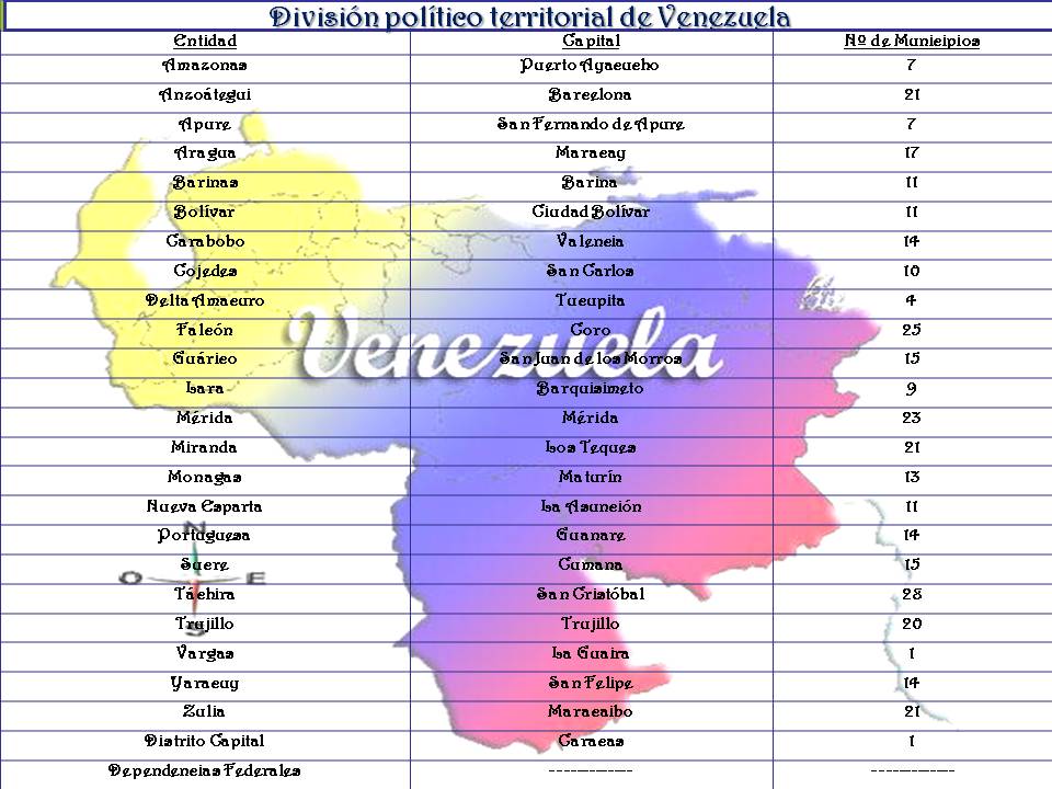 Los estados y sus capitales de venezuela - Imagui