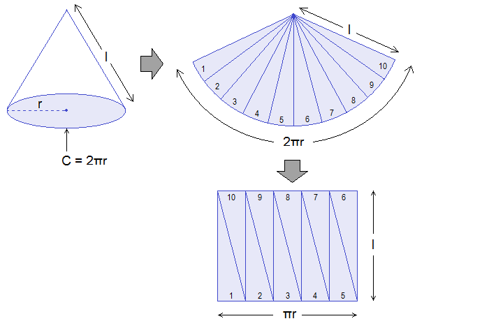 10 Math Problems: Surface Area of a Cone