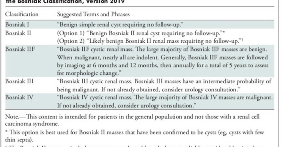 New Bosniak classification 2019 - Sumer's Radiology Blog