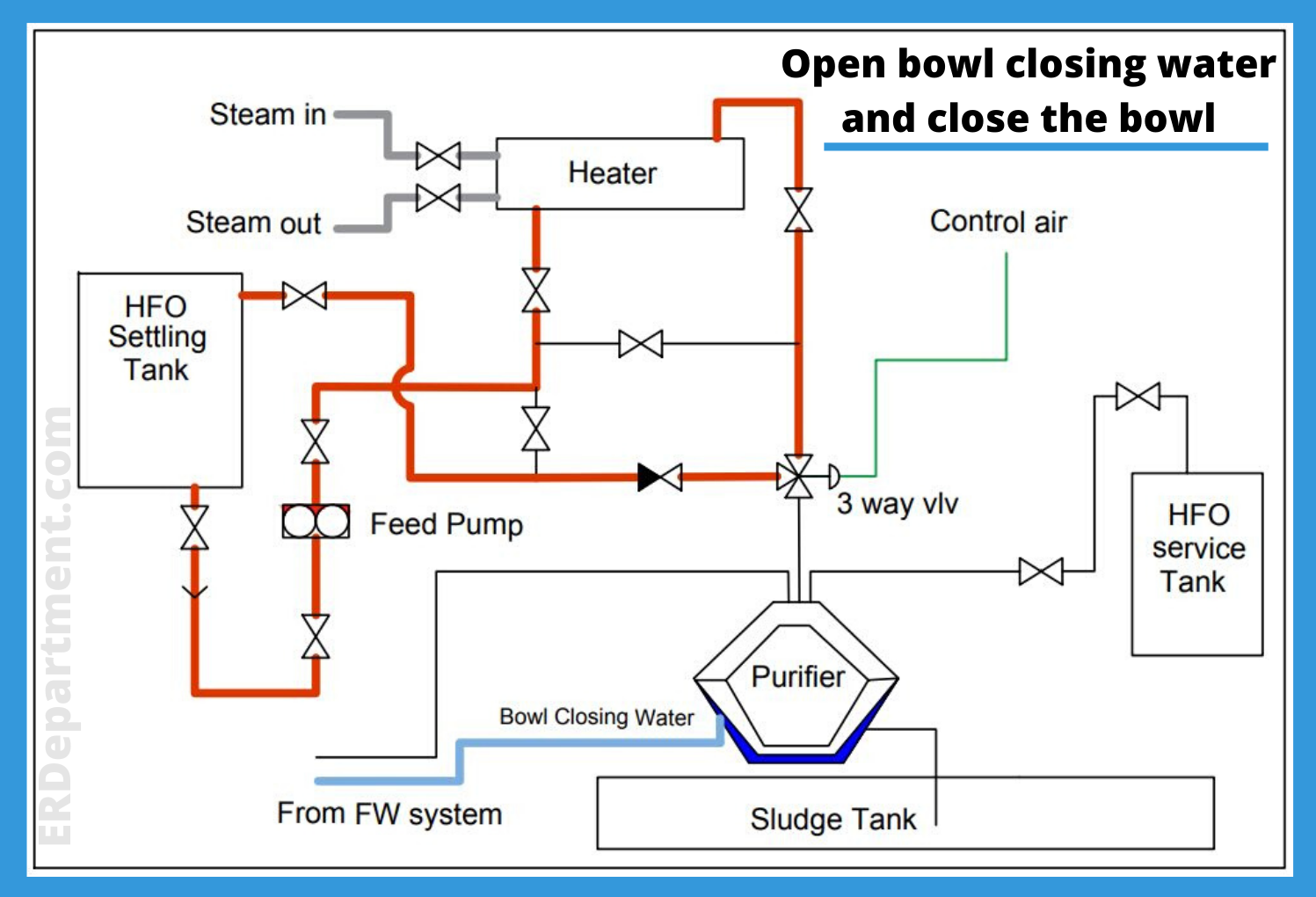 How do you start a purifier without destroying it ? | A Step-by-Step Guide