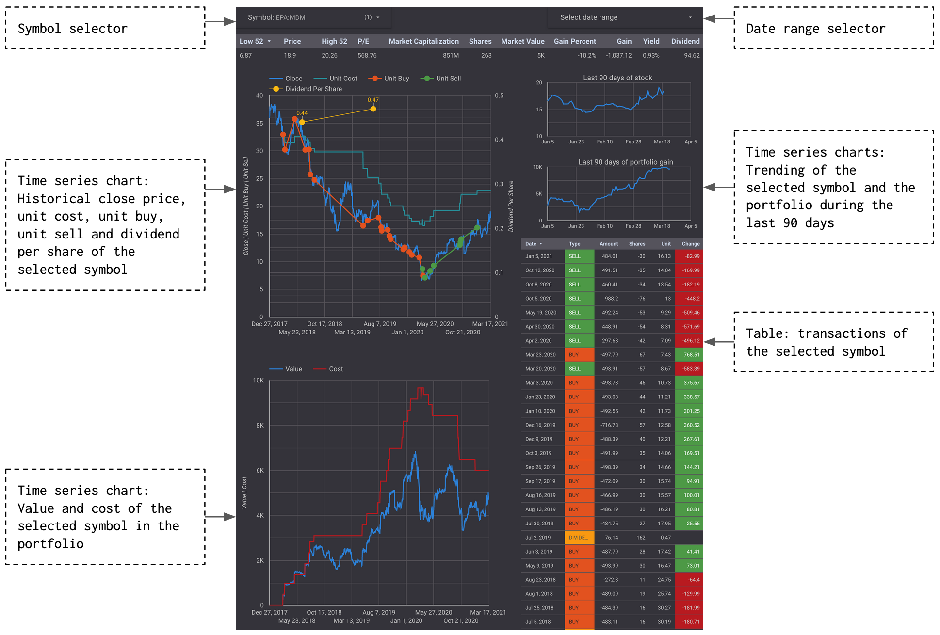 Create personal stock portfolio tracker with Google Sheets and Google ...