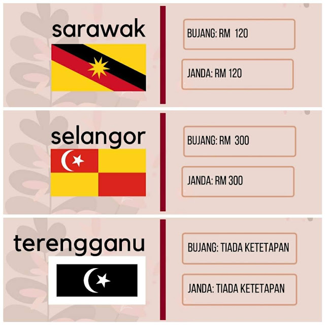 Senarai Harga Mas Kahwin/Mahar 2024 Mengikut Negeri Di Malaysia