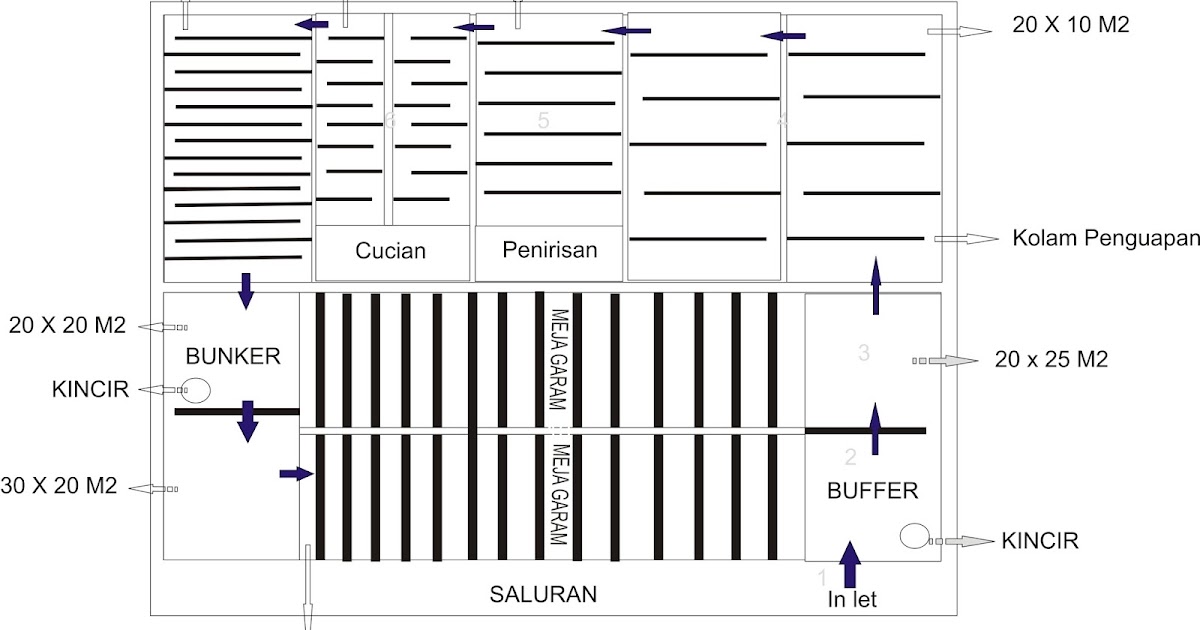 Plastik Tambak Garam: Pembuatan Garam Dengan Metode Tuf Geomembran