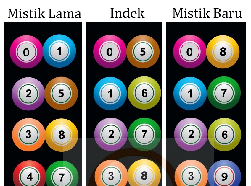 AHLI SPIRITUAL TERPERCAYA: ANGKA MISTIK