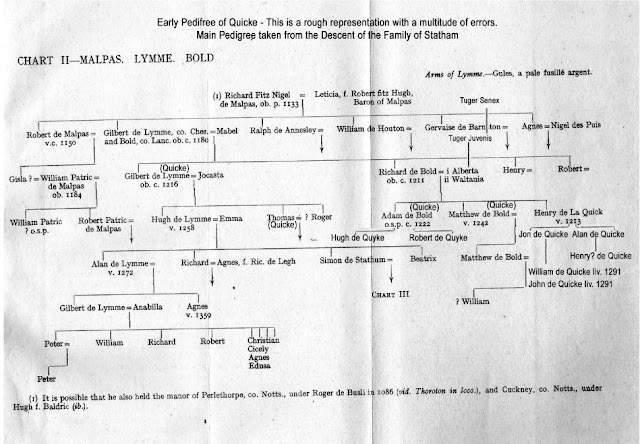 International Quick Families