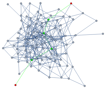 Graph Technology - In plain English