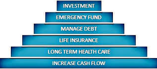 Have you built a Solid Financial Foundation? - The Lazy Investor's Way