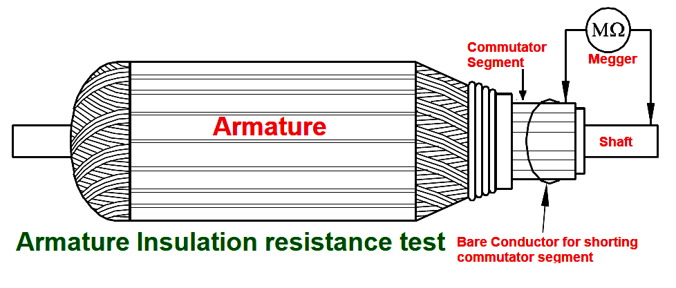 How to test armature winding - Electrician Education