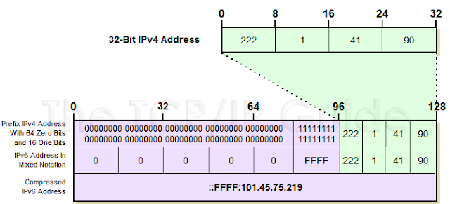 Metadata Consulting [dot] ca: C# .NET How to convert IPv4 mapped to ...