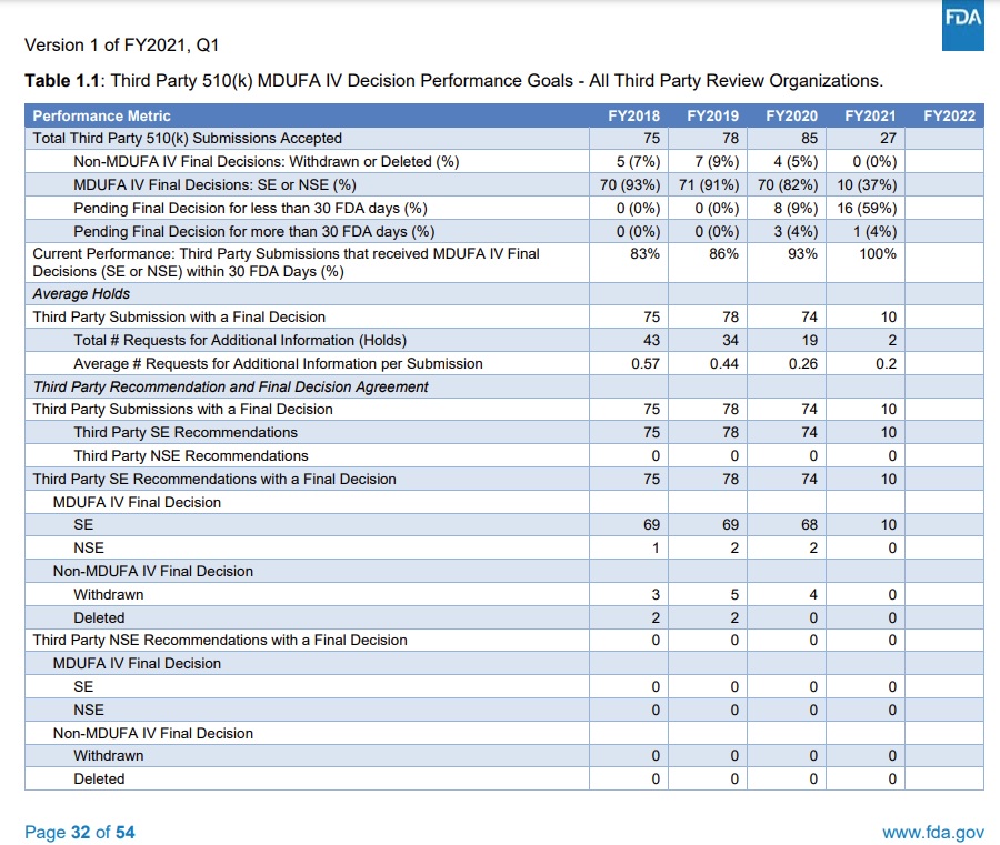NaNOx Chronicles: Does the FDA ever disagree with the Third Party ...