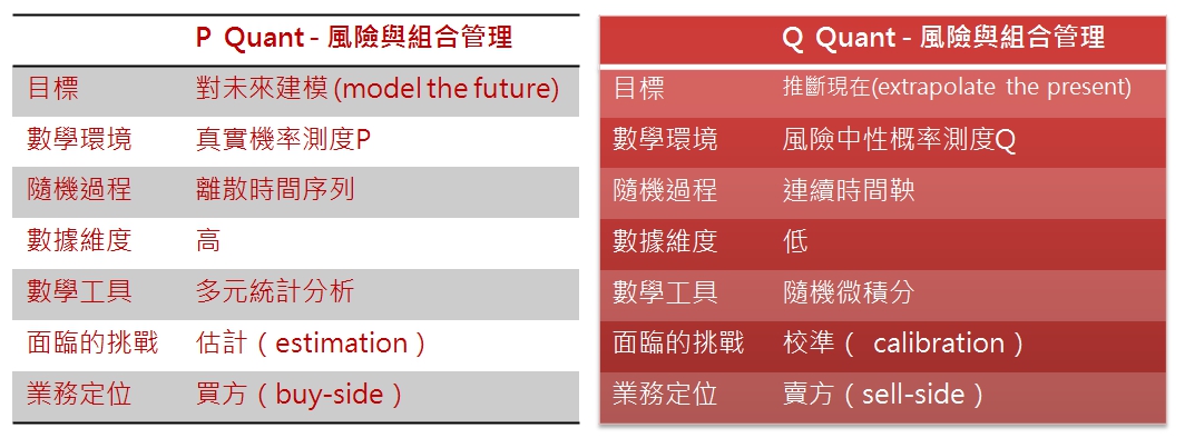 Quant - 金融交易紅白大對抗: 金融量化紅白大對抗 P-Quant v.s. Q-Quant