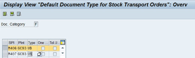 SAP FUNCTIONAL: Configuration of Plant to Plant STO & Return STO