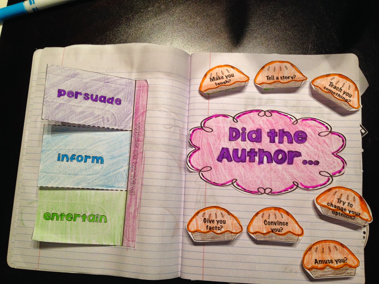 Fourth Grade Fab: Reading Interactive Notebook