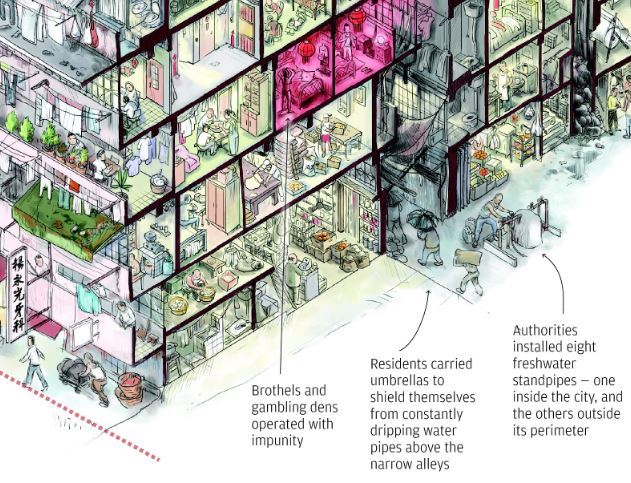 bensozia: Kowloon Walled City