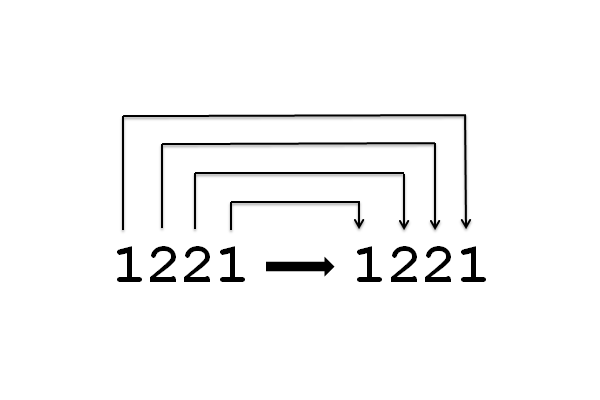 C Program To Find And Count The Palindromes Between Two Intervals Alphabetacoder
