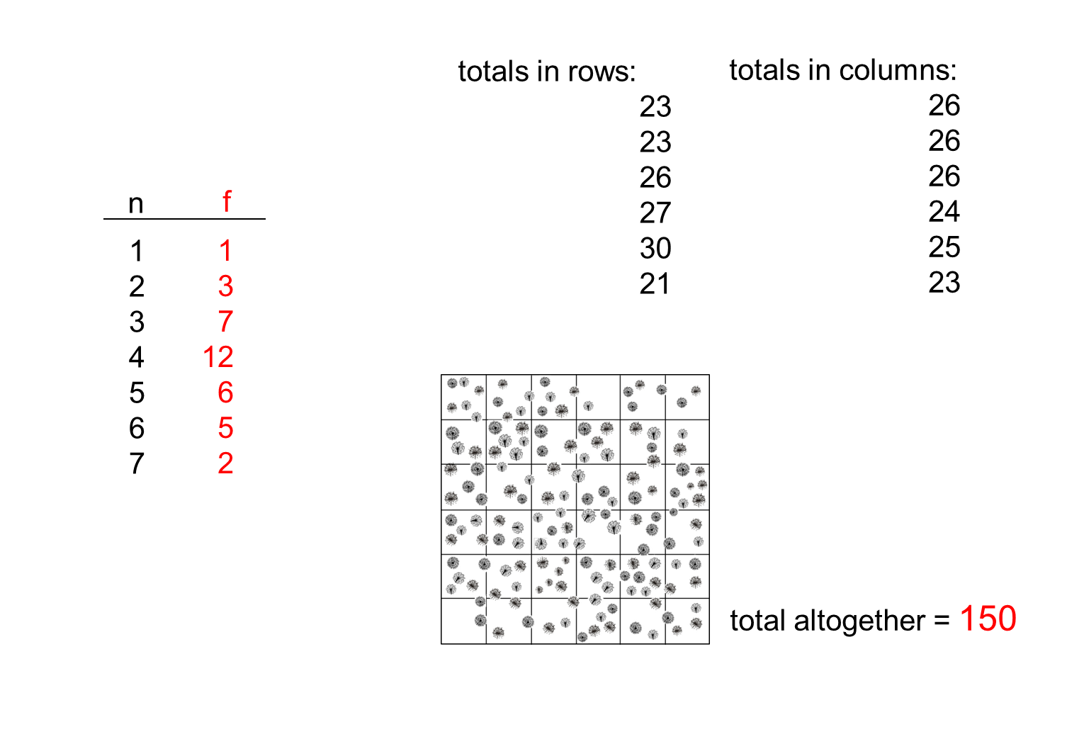 MEDIAN Don Steward mathematics teaching: square sampling