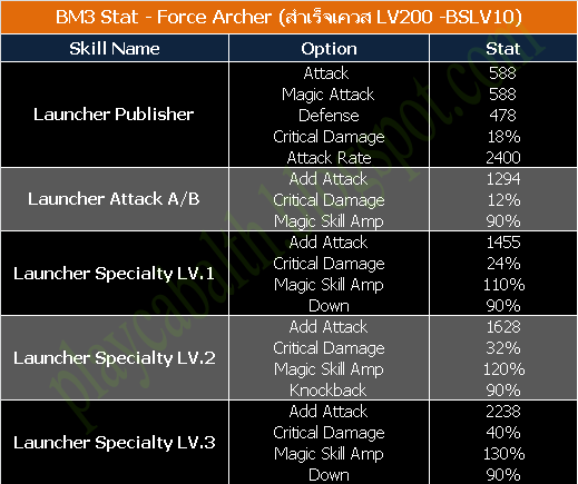 Cabal TH PATHs & Technique: 2020