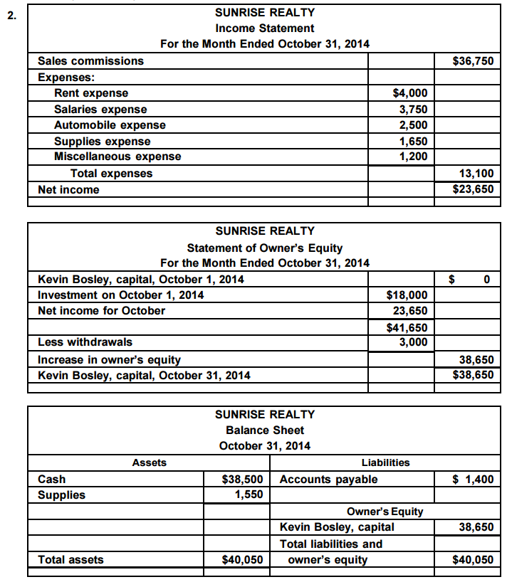 Accounting Q and A: PR 1-4A Transactions; financial statements