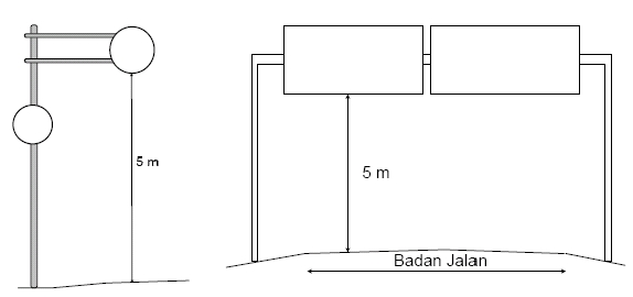 RAMBU LALU LINTAS | Pabrik Rambu