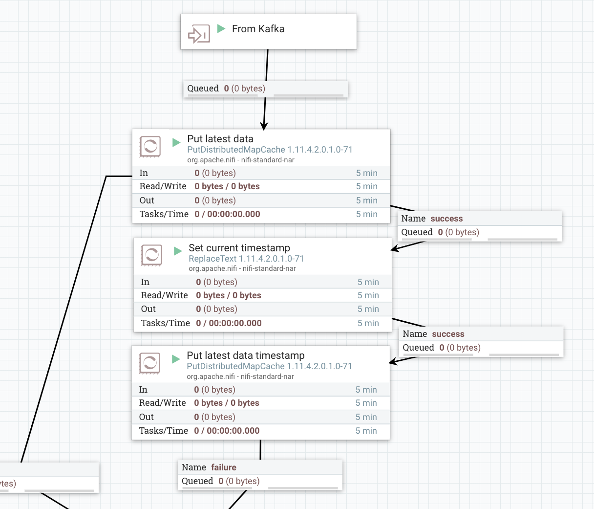 Data In Motion: [FLaNK] Smart Weather Websocket Application - Kafka ...