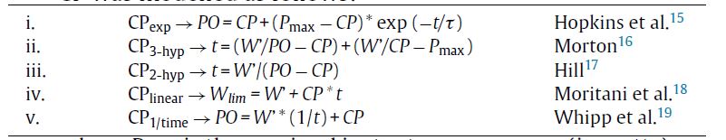 Ron George: Critical Power Concept in Exercise : Critique And Applications