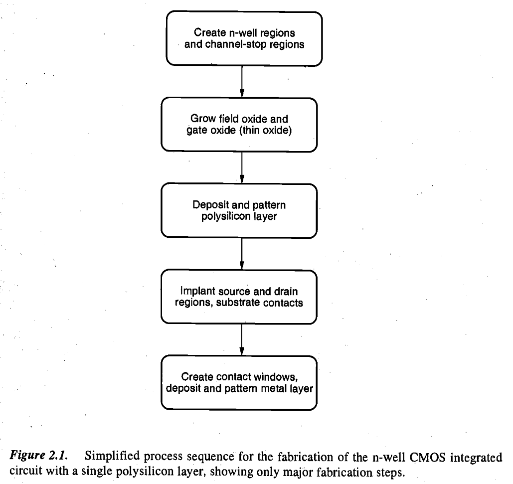 Industrial Engineering assignment: Design and Production Process of ...