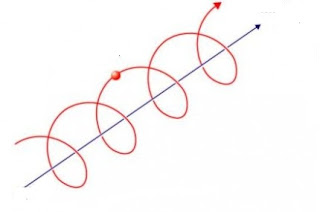 PHYSIC LESSONS: ΦΥΣΙΚΗ Β ΛΥΚΕΙΟΥ ΜΑΓΝΗΤΙΚΟ ΠΕΔΙΟ