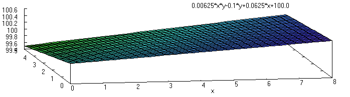ΑΡΙΘΜΟΣ: Introducing the Twisted Plane