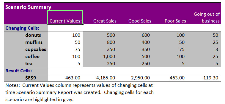 100 Amazing Computer Tips: Tip #93 - Excel Scenario Manager