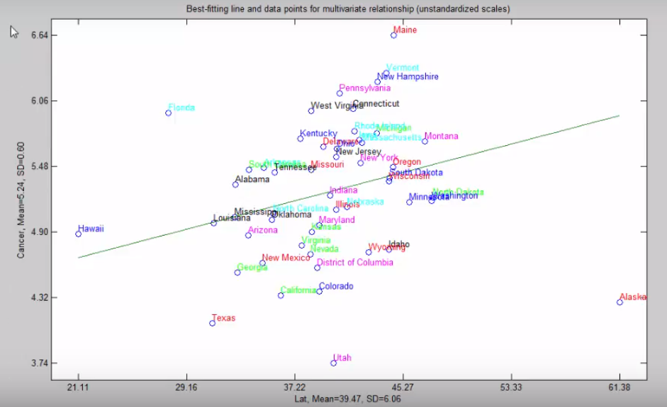 WarpPLS: Data labels