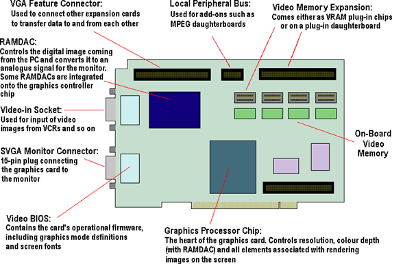 BCA 4th Sem Notes- Display Technologies - SP HighTech