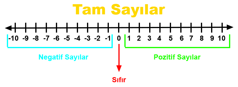 Python Sayısal Veri Tipleri - Mustafa Sabri OĞUZ