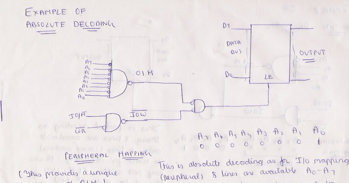 Microprocessor And Microcontroller Absolute Decoding Vs Partial Decoding
