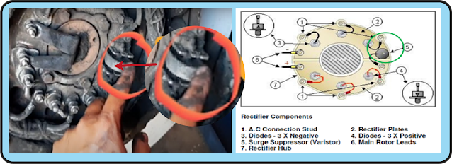 KENALI KOMPONEN-KOMPONEN UTAMA GENERATOR SINKRON AC 3 PHASE - Catatan ...