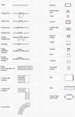 Symbols and terminology AutoCAD - FantasticEng