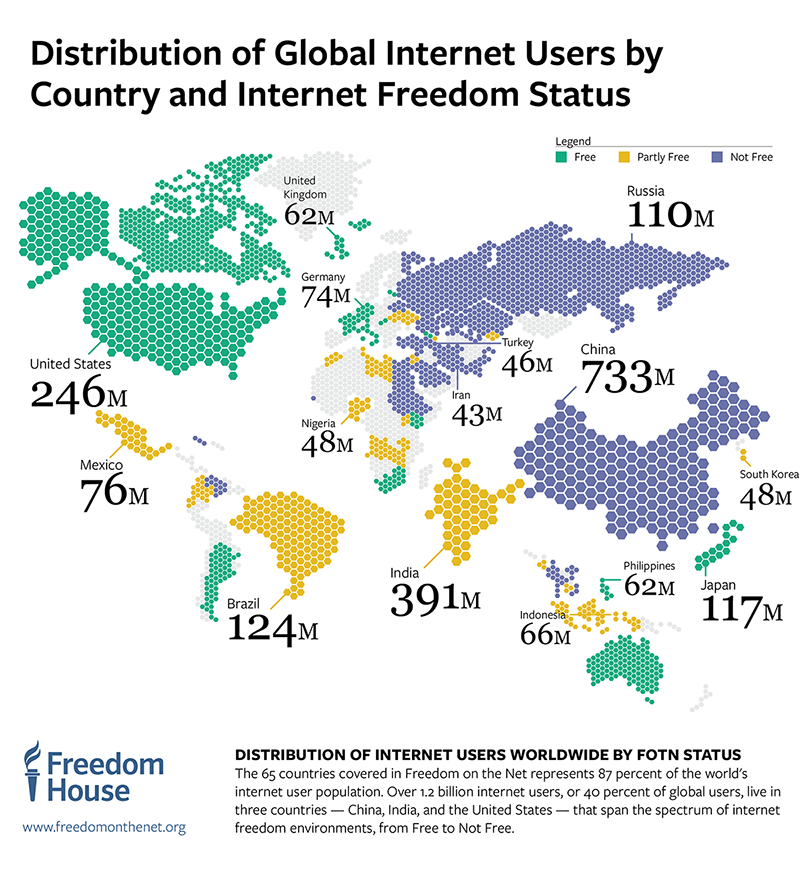 Global Spot: Freedom on the Net 2017