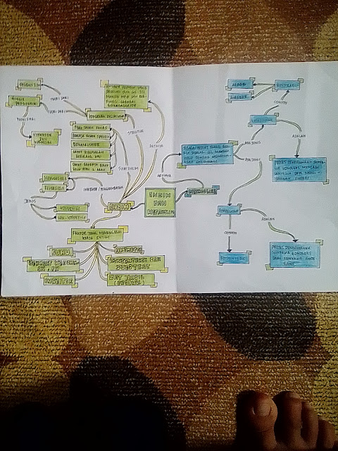 Tugas Mind Mapping Materi Enzim dan Metabolime Kelas XII MIA 1 - Kelas ...
