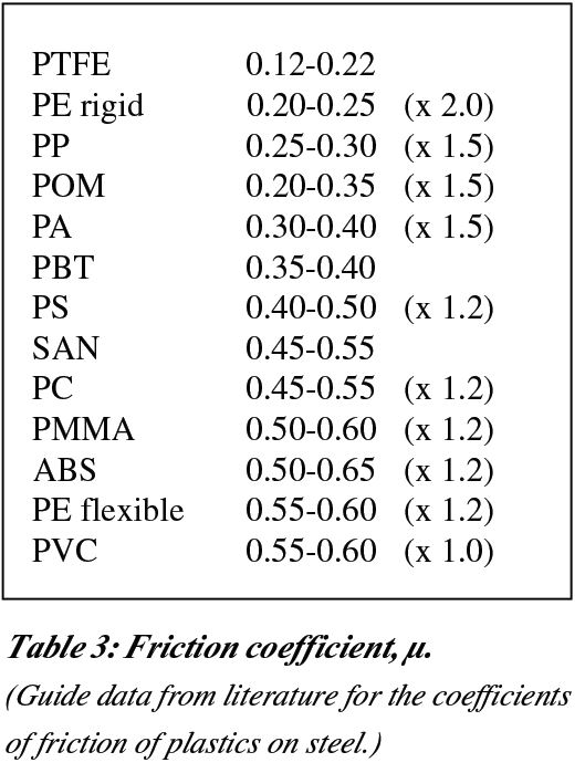 Plastic Product Design\Snap-fitting hook Calculations