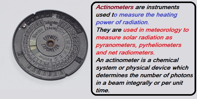 All Important Geography Tools with Images || Geographical Tools ...