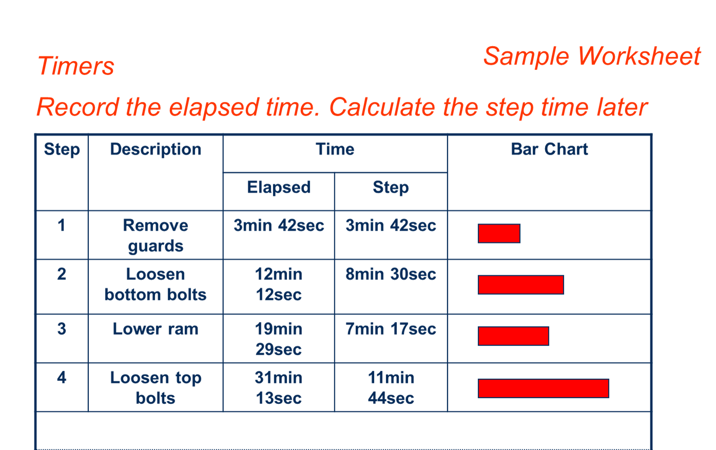 Lean Manufacturing & Six Sigma : Setup Reduction Methodology – SMED (金型 ...