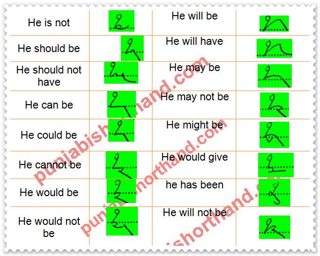 [1000 Phrases English Shorthand] I, Why, How, You, What, Would, With ...