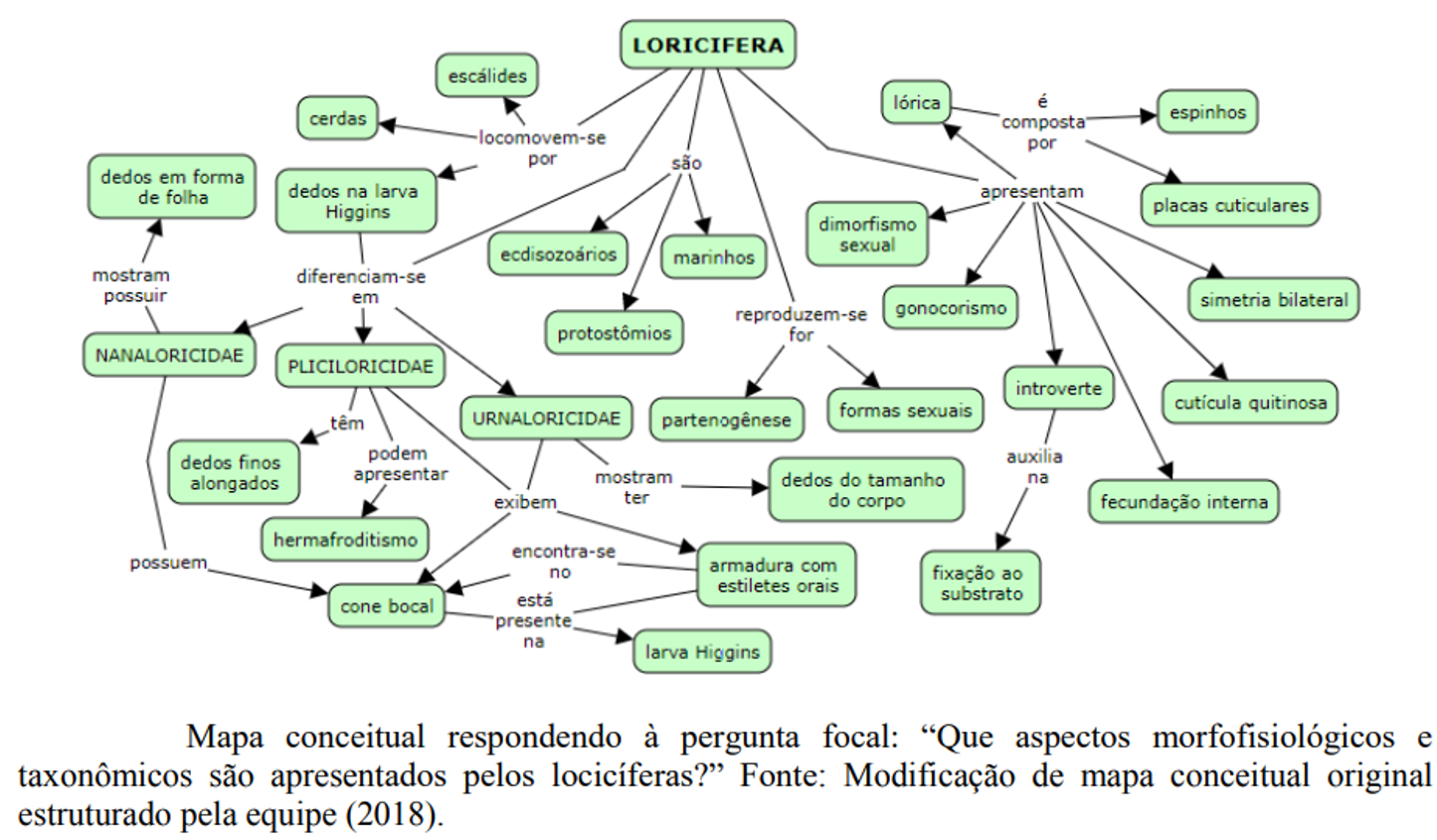 WikInver: Loricifera